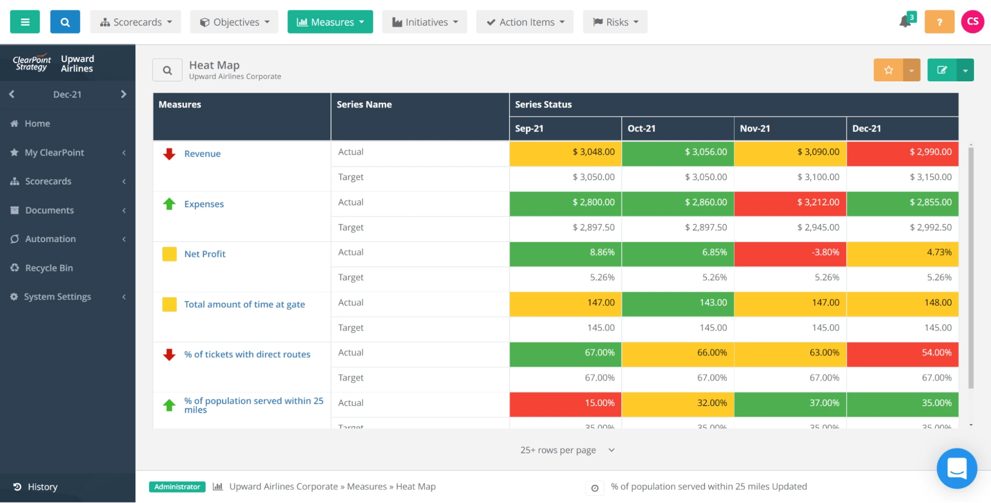 KPI Presentation Examples To Consider For Your Next Meeting